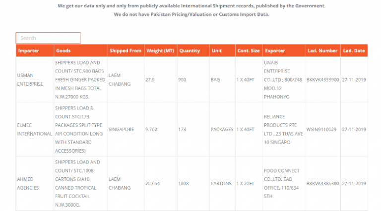 How to Find International Suppliers or Buyers Using Import Export Data
